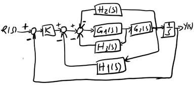 Solved a) Draw the signal flow chart and obtain the transfer | Chegg.com