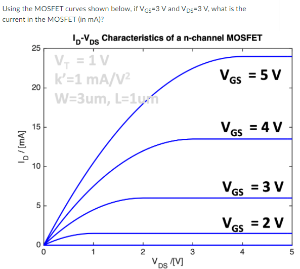 Solved Using the MOSFET curves shown below, if VGs=3 V and | Chegg.com