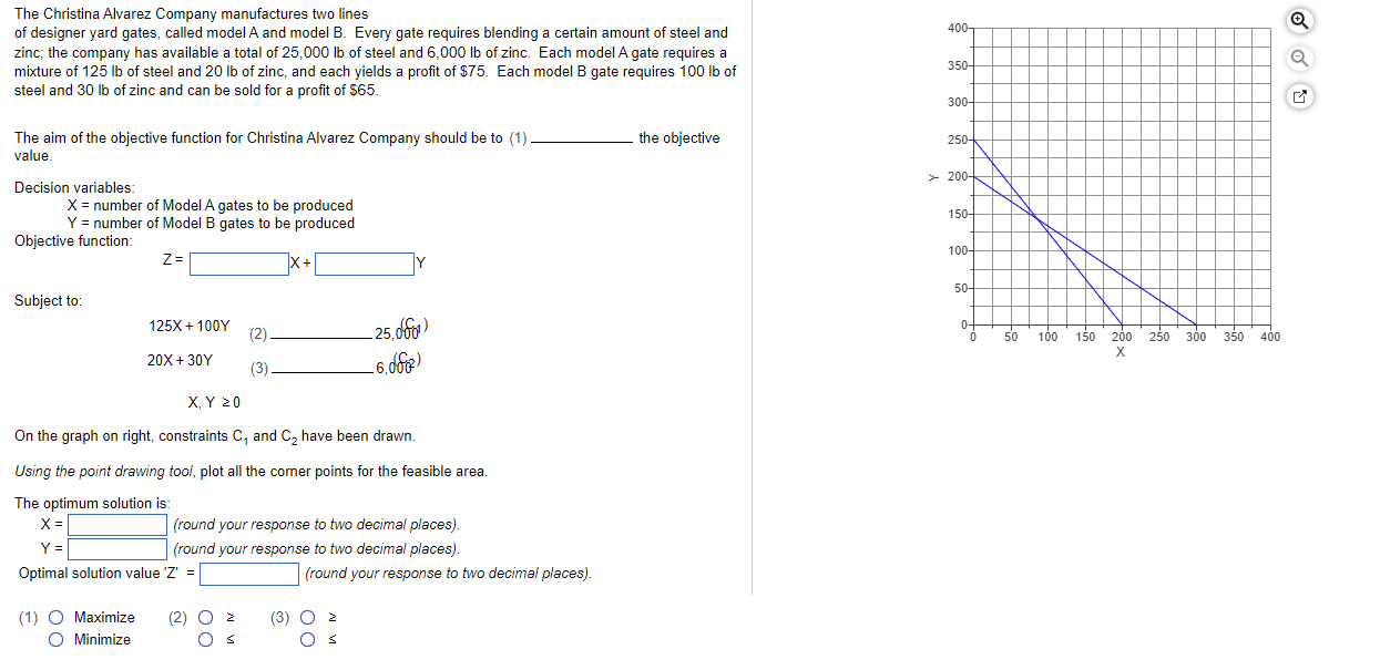 Solved The Christina Alvarez Company manufactures two lines | Chegg.com