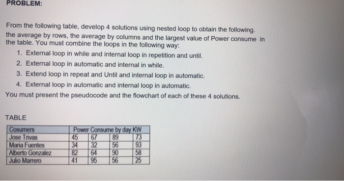 Problem Following Table Develop 4 Solutions Using Nested Loop Obtain ... Problem Following Table Develop 4 Solutions Using Nested Loop Obtain ...