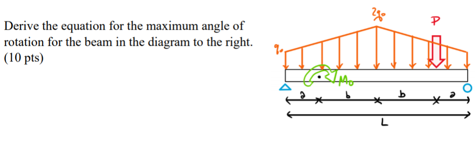 Solved P Derive the equation for the maximum angle of | Chegg.com