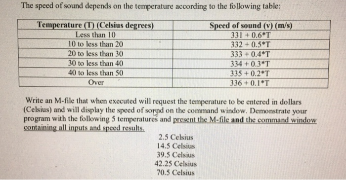 Solved The speed of sound depends on the temperature | Chegg.com
