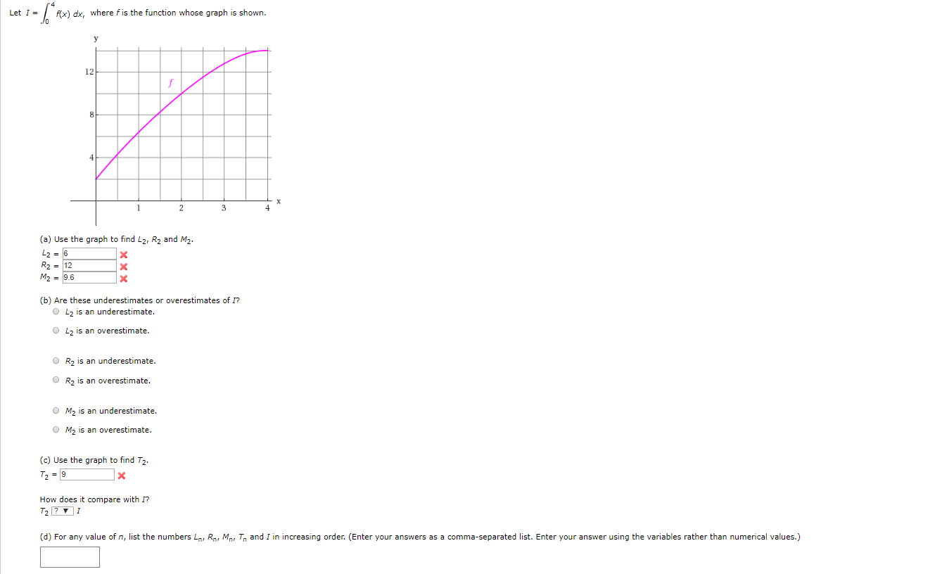 Solved f(x) dx, where fis the function whose graph is shown. | Chegg.com