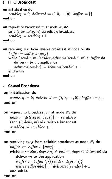 Solved 1. FIFO Broadcast on initialisation do sendSeq :=0; | Chegg.com