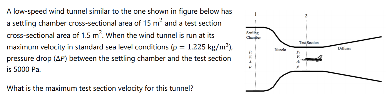 Solved 2 Settling Chamber A low-speed wind tunnel similar to | Chegg.com
