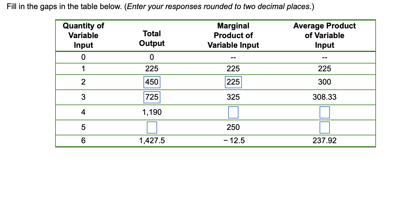 Fill in the gaps in the table below. Fill in the gaps | Chegg.com