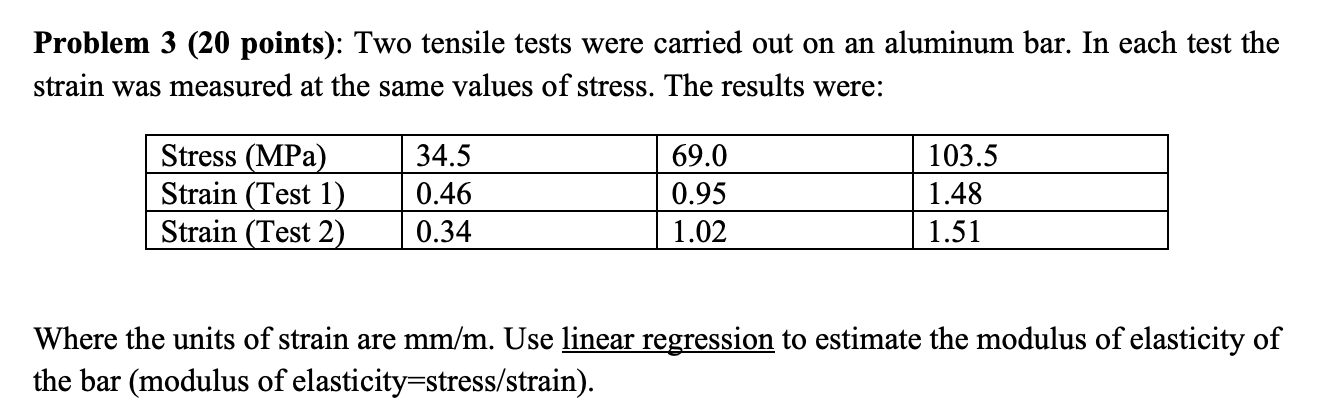 Solved Problem 3 (20 points): Two tensile tests were carried | Chegg.com
