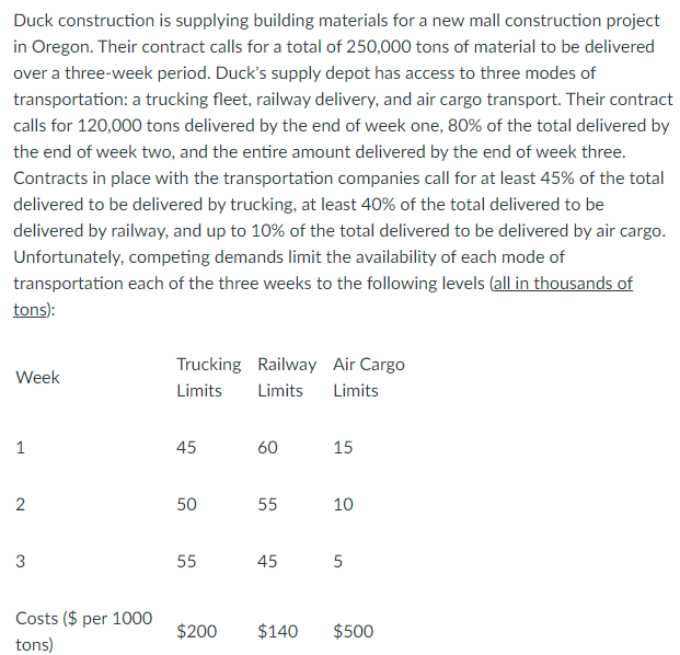 Solved Duck construction is supplying building materials for | Chegg.com
