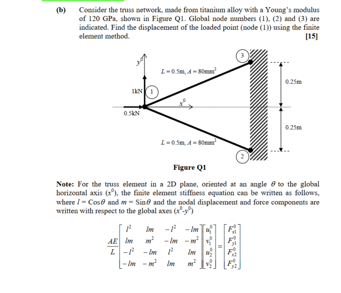 Solved (b) ﻿Consider the truss network, made from titanium | Chegg.com