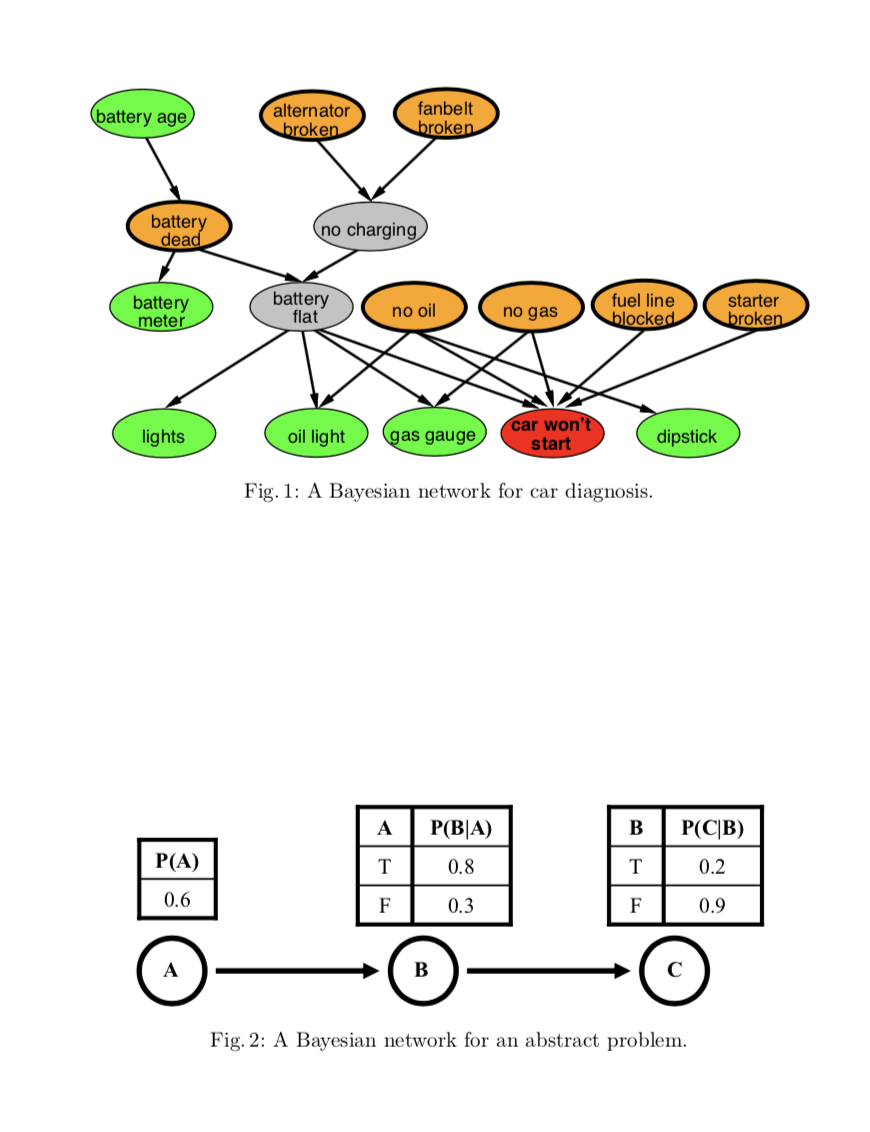 Question 5 Bayesian networks (18 points) 5a. (4 | Chegg.com