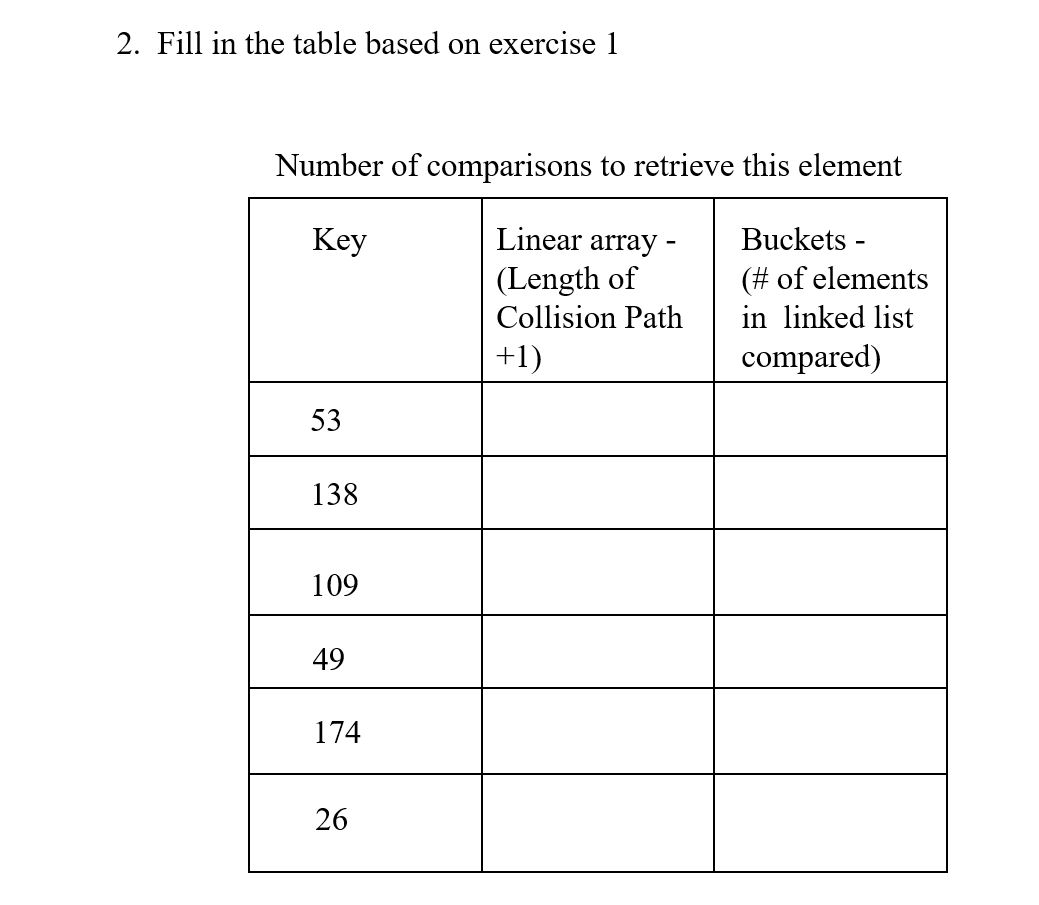 Solved a. Hashing Lab 1. Given the following key values, | Chegg.com