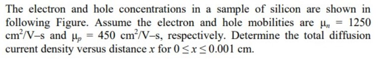 Solved The Electron And Hole Concentrations In A Sample Of