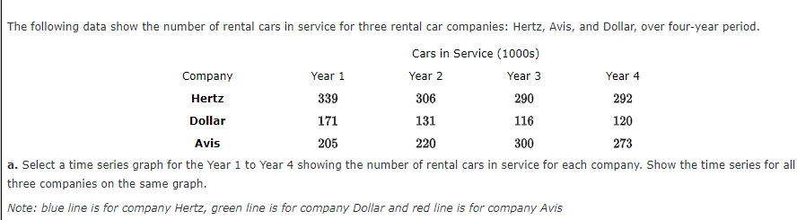 Solved The following data show the number of rental cars in | Chegg.com