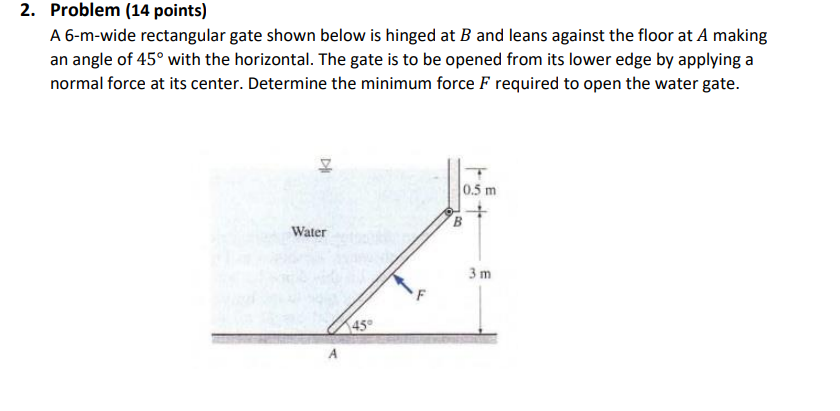 Solved Problem (14 points) A 6-m-wide rectangular gate shown | Chegg.com