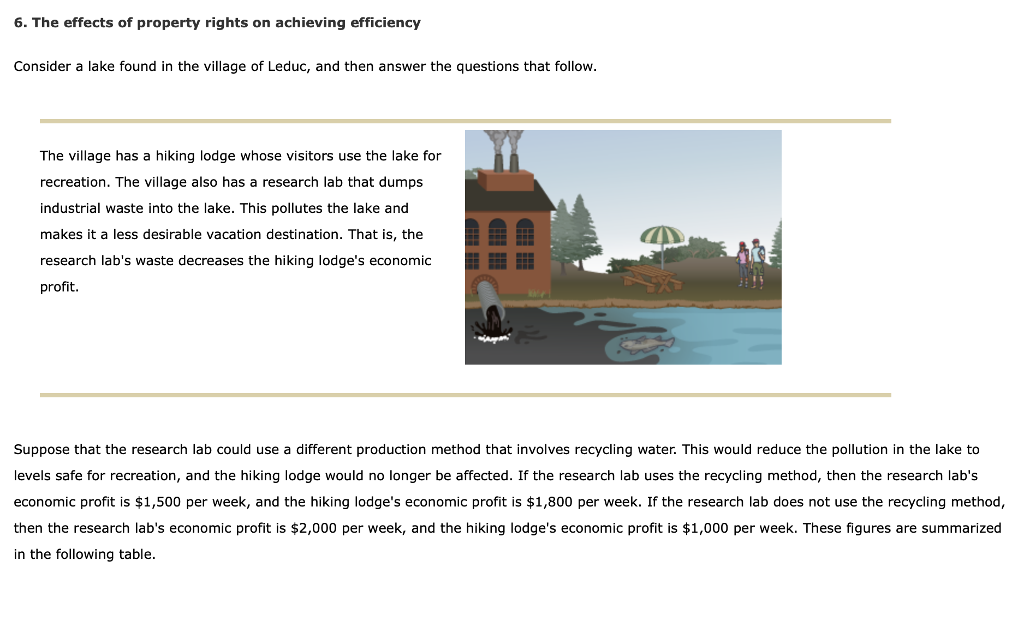 Solved 6. The effects of property rights on achieving | Chegg.com