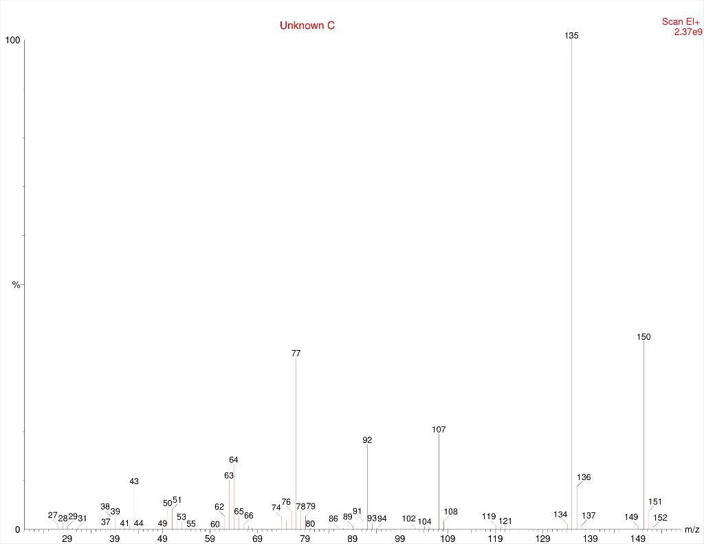Solved What is the unknown substituted acetophenone depicted | Chegg.com