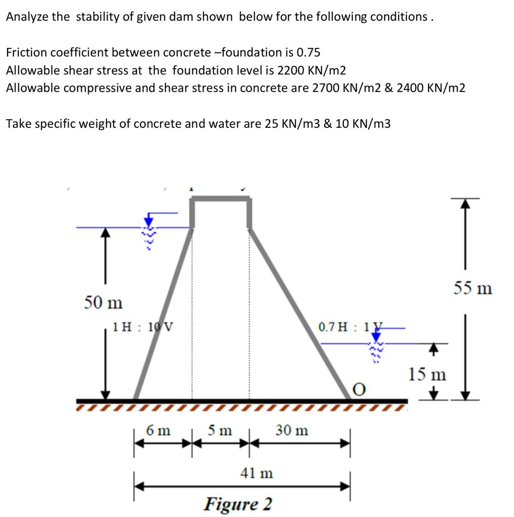 Solved Analyze the stability of given dam shown below for | Chegg.com