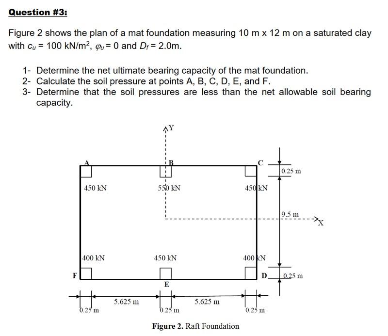 Solved Figure 2 shows the plan of a mat foundation measuring | Chegg.com