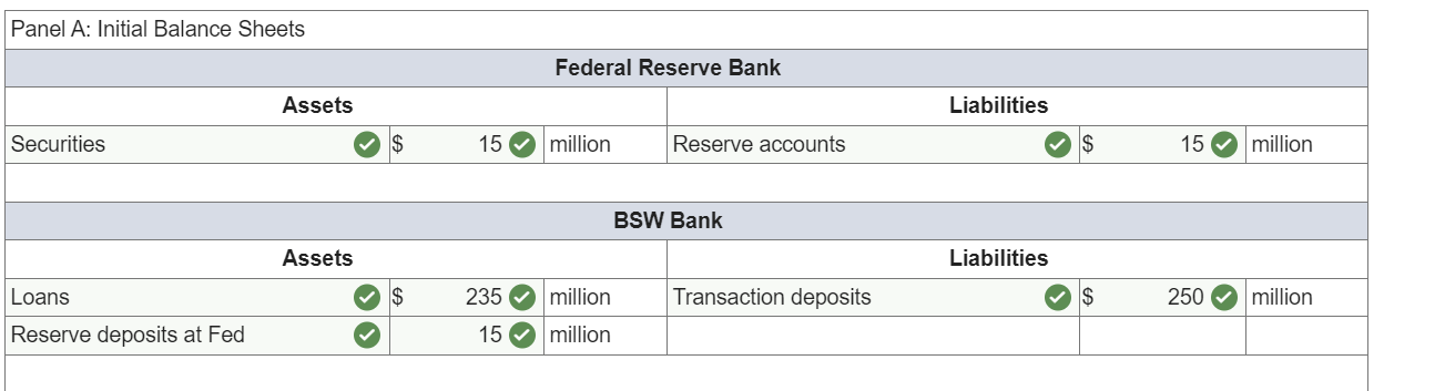 Solved BSW Bank currently has $250 million in transaction | Chegg.com