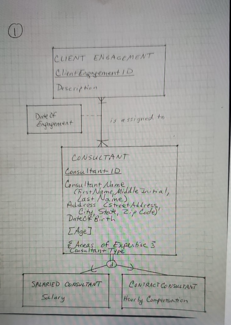 Ted correctly follows the rules we have studied in | Chegg.com