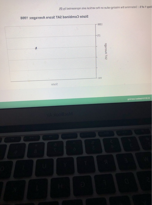 Construct a bar graph that represents the following | Chegg.com