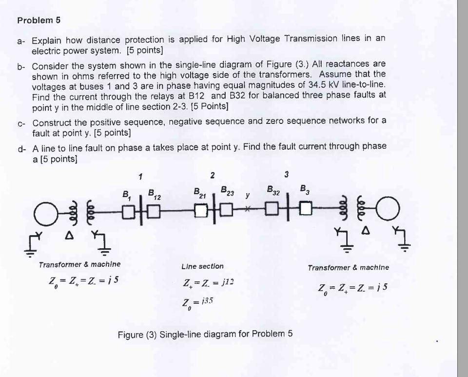 Solved Problem 5 a- Explain how distance protection is | Chegg.com