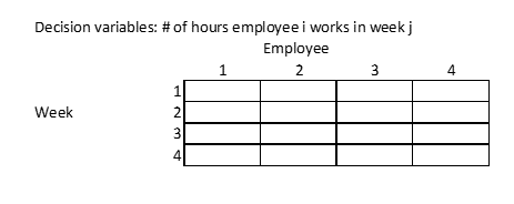 Solved If the following represents decision variables for | Chegg.com