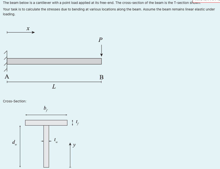 Solved The beam below is a cantilever with a point load | Chegg.com