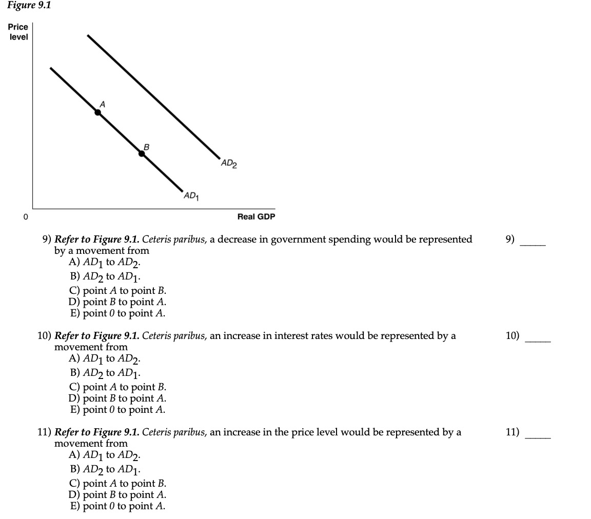 Solved Figure 9.1PrleRefer to Figure 9.1. ﻿Ceteris paribus, | Chegg.com