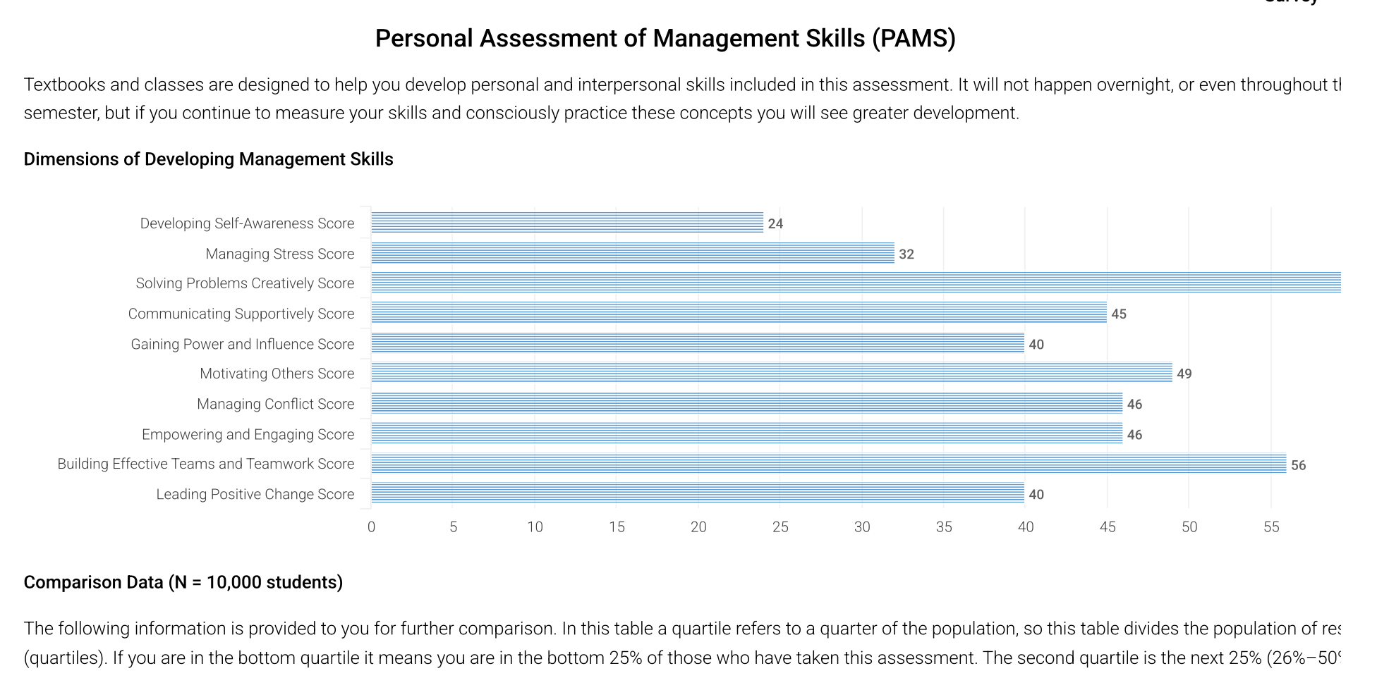 Solved Briefly summarize the results of your Personal | Chegg.com