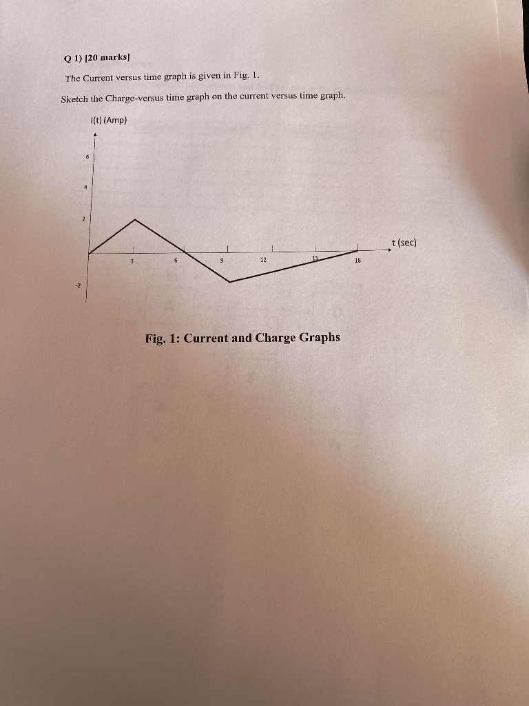 Solved Q 1) [20 marks) The Current versus time graph is | Chegg.com