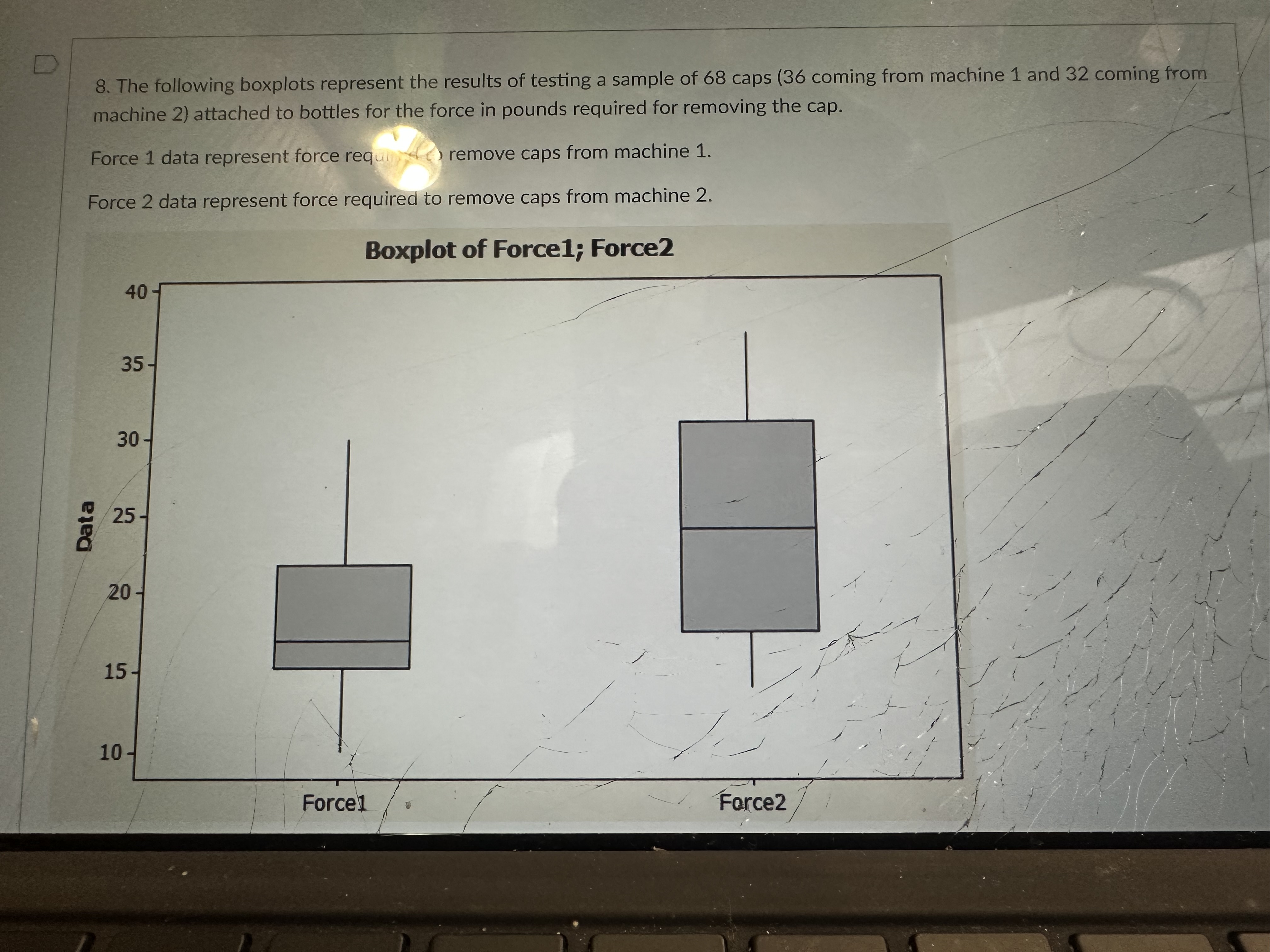 Solved 8. The following boxplots represent the results of | Chegg.com