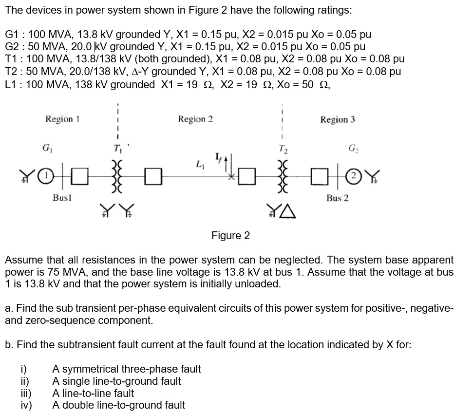 Solved The devices in power system shown in Figure 2 have | Chegg.com