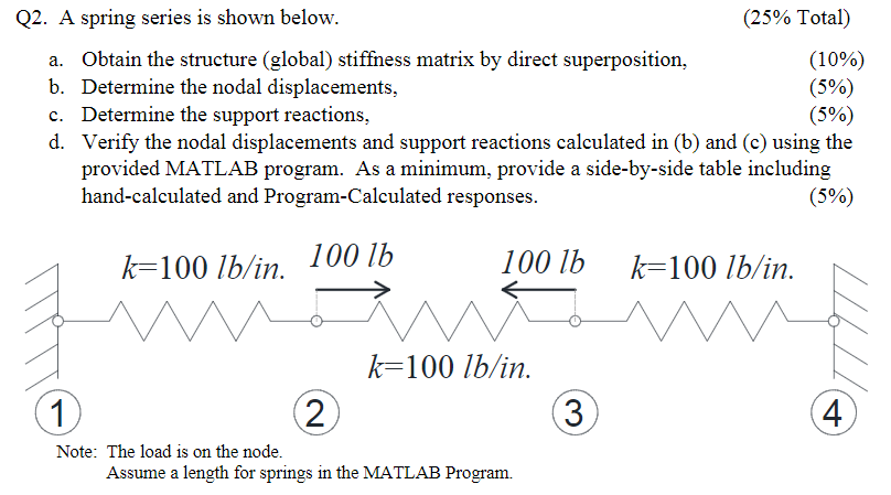 Solved Q2. A spring series is shown below (25% Total) (10%) | Chegg.com