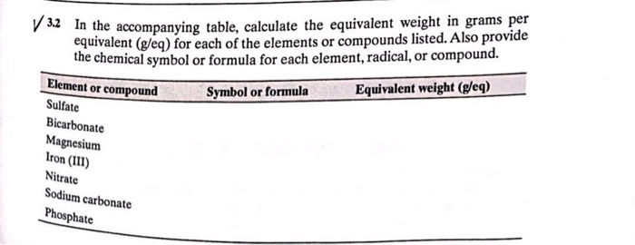 Solved In the accompanying table, calculate the equivalent | Chegg.com