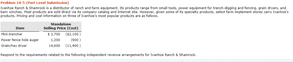 Problem 18-5 (Part Level Submission) Ivanhoe Ranch & | Chegg.com