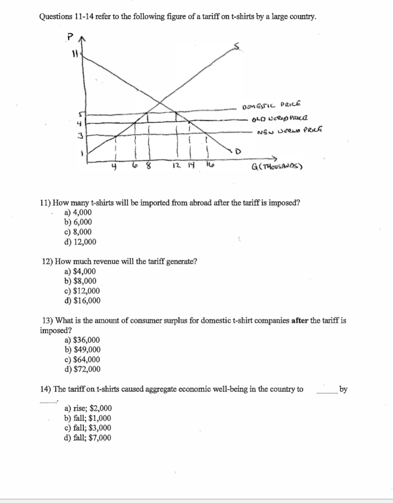 Solved Questions 11-14 refer to the following figure of a | Chegg.com