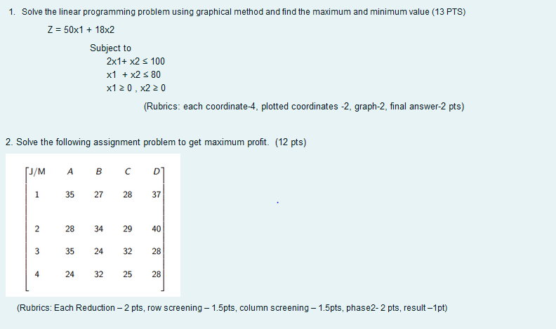 Solved 1. Solve the linear programming problem using | Chegg.com