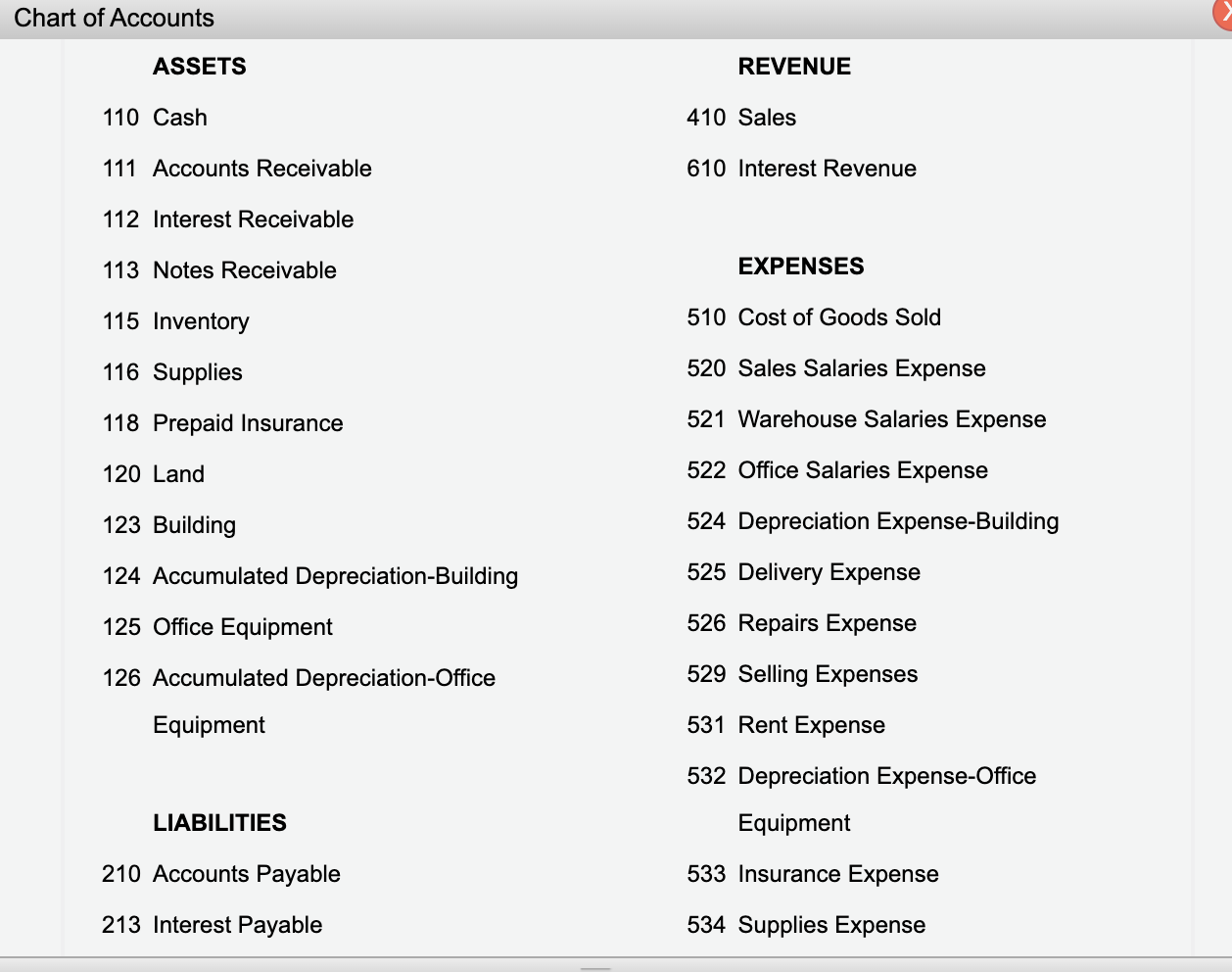 Solved Chart of Accounts 214 Notes Payable 215 Salaries | Chegg.com