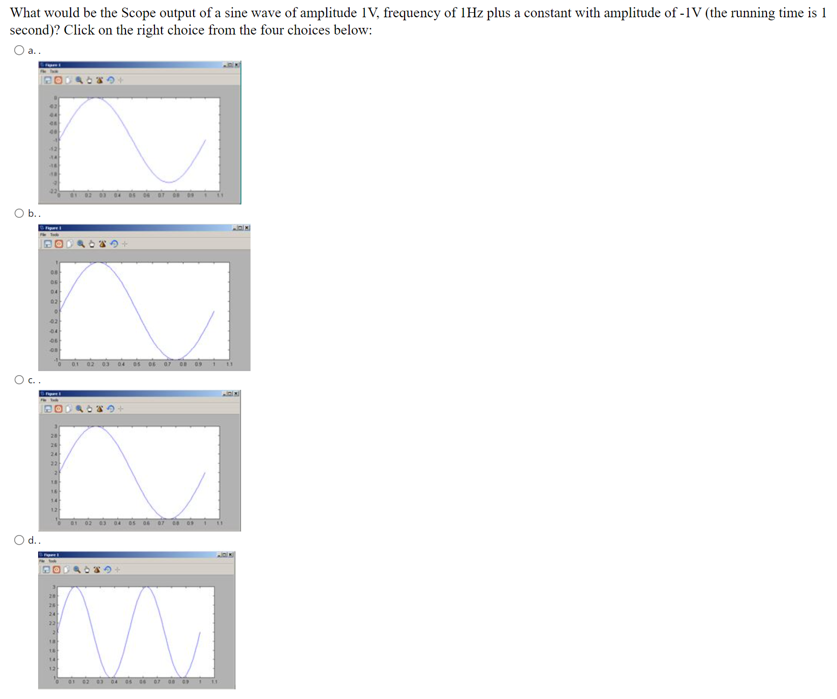 Solved What would be the Scope output of a sine wave of | Chegg.com