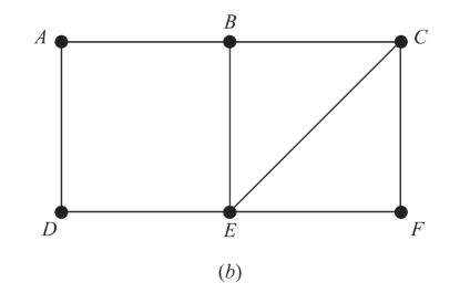 Solved 1. A simple path from a vertex x to a vertex y is a | Chegg.com