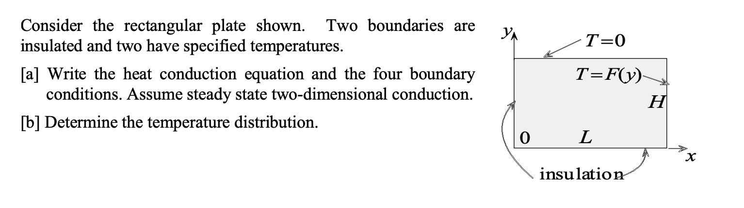 Solved YA T=0 Consider the rectangular plate shown. Two | Chegg.com