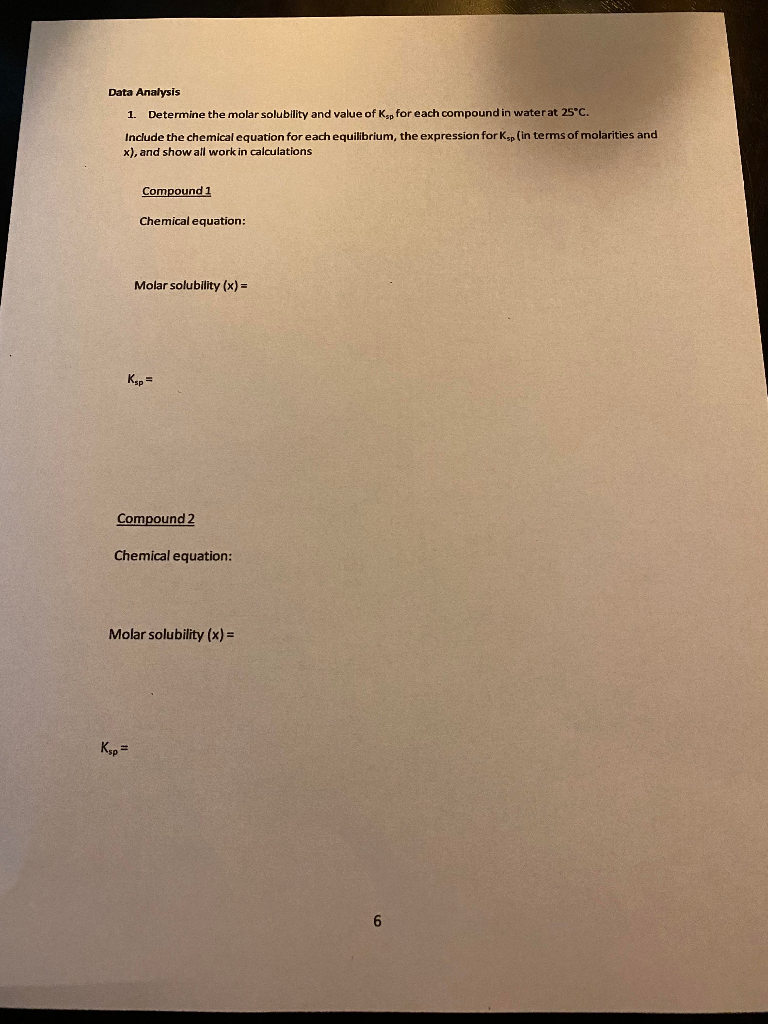 Solved Data: Table 1. Determination of Ky Values Compound | Chegg.com