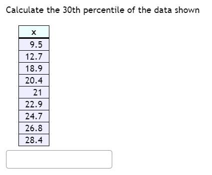 Solved Calculate the 30th percentile of the data shown х 9.5 | Chegg.com