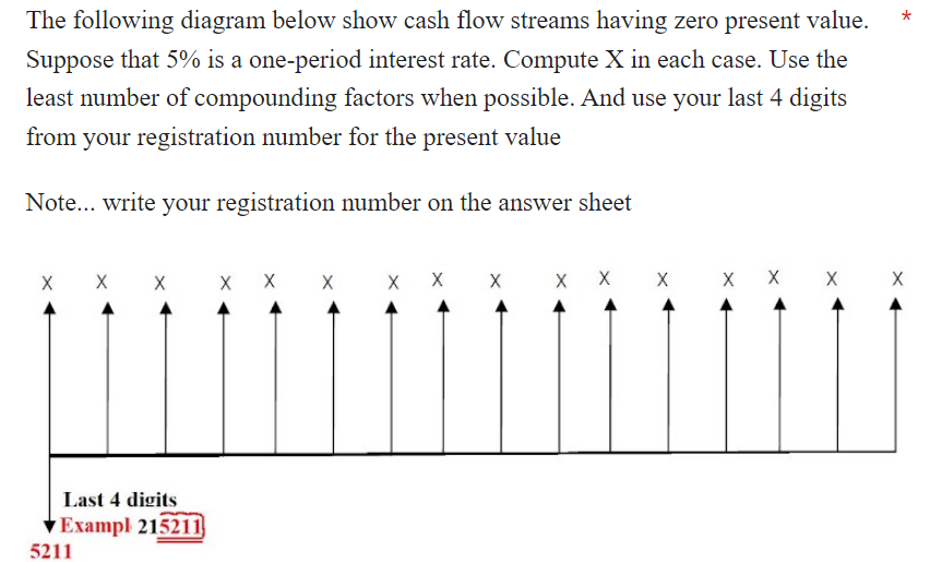 Solved The following diagram below show cash flow streams | Chegg.com