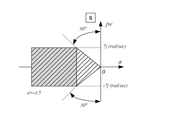 Solved Need help with mapping from s plane to z plane. Find | Chegg.com