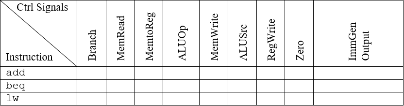 Solved Given RISC-V assembly instruction sequence: bne | Chegg.com