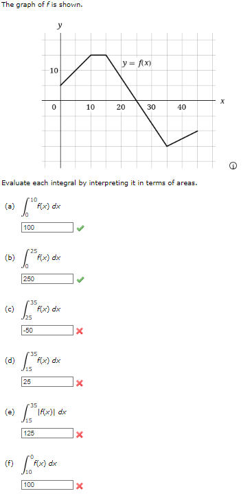 Evaluate each integral by interpreting it in terms of | Chegg.com