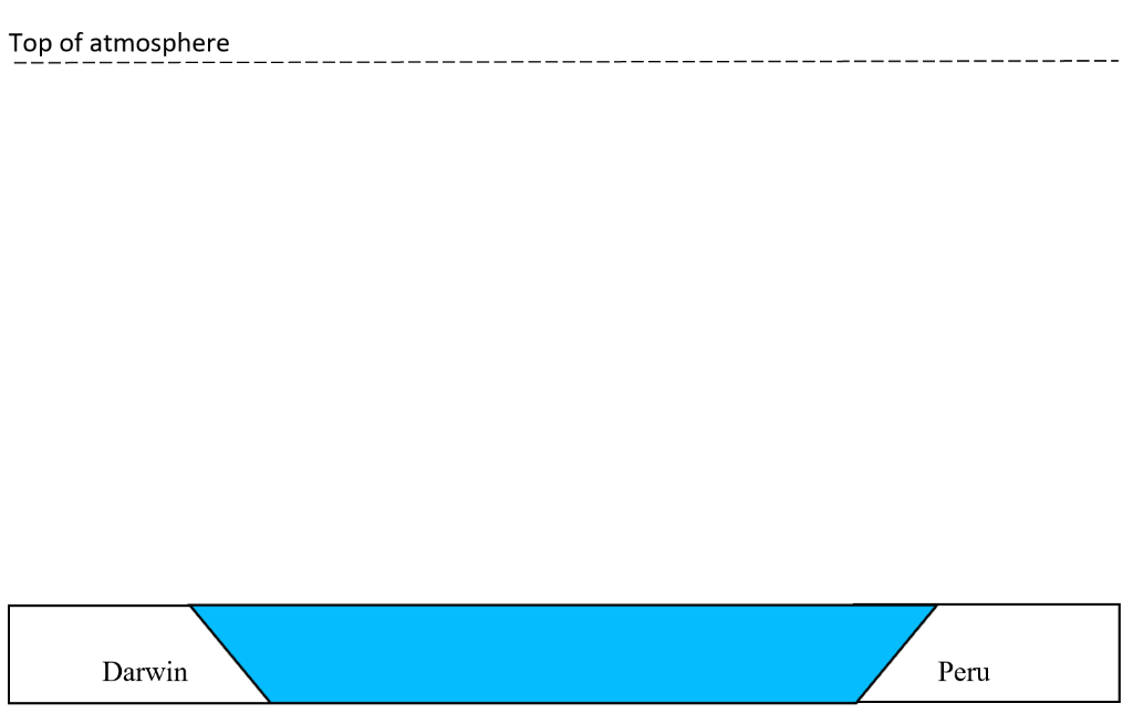Solved Below is a diagram of the equatorial Pacific Ocean | Chegg.com