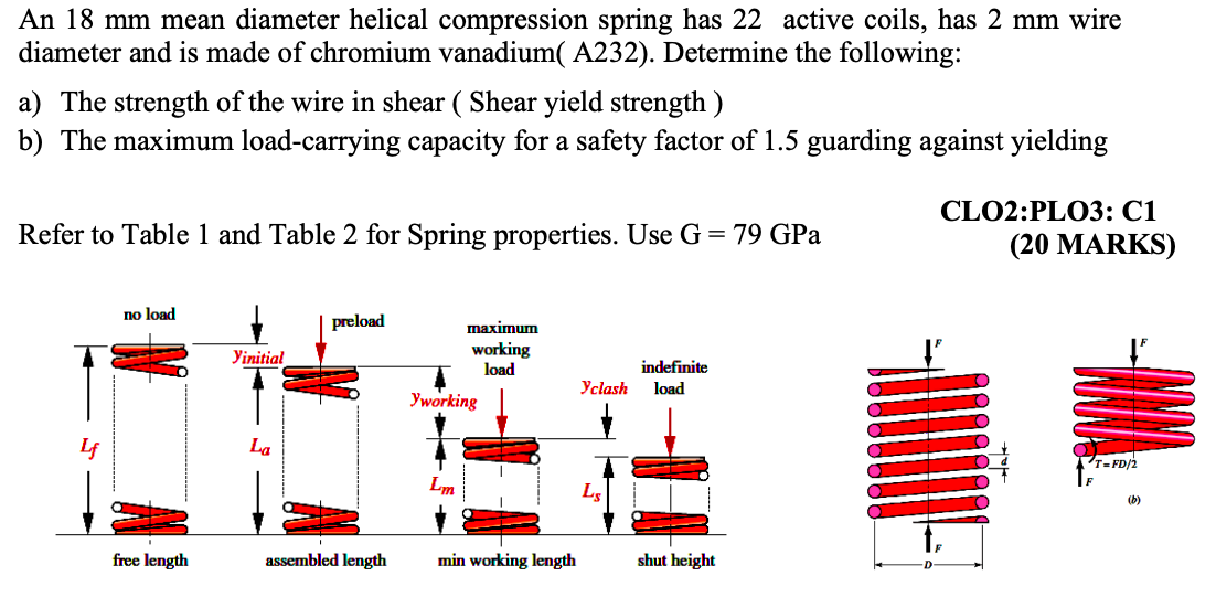 Solved An 18 mm mean diameter helical compression spring has | Chegg.com